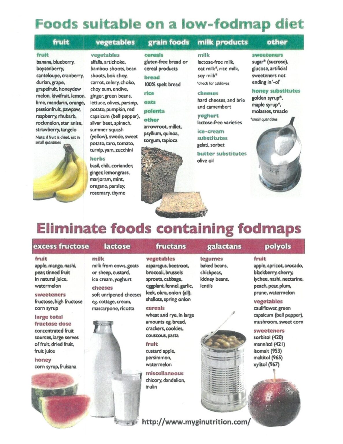 What are FODMAPs? - Granite Peaks Gastroenterology
