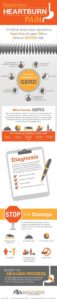 Relief from Heartburn Pain (Infographic) - Granite Peaks Gastroenterology